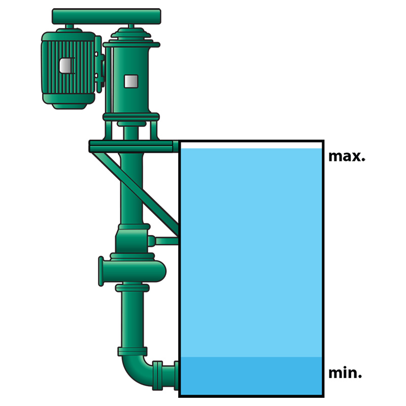 Nagle - CDO Dry Mounted Pump - Great Lakes Pump